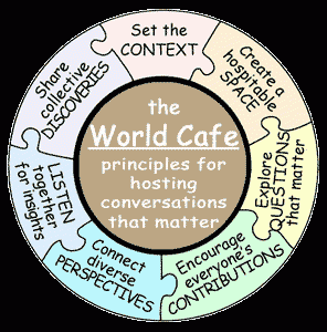 Metodologías para la innovación social: el World Café – Innovation for ...