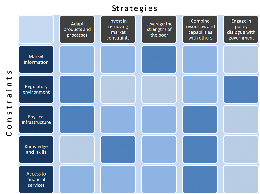 My last "Business at the Bottom of the Pyramid" Class at the EOI ...